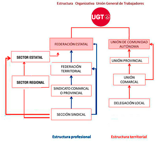 ¿Cómo Somos? | UGT